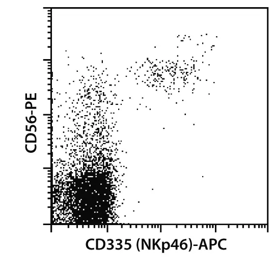 CD335 (NKp46) Antibody, anti-human | Miltenyi Biotec | USA