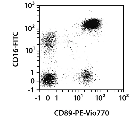 CD89 Antibody, anti-human, REAfinity™ | Miltenyi Biotec | USA