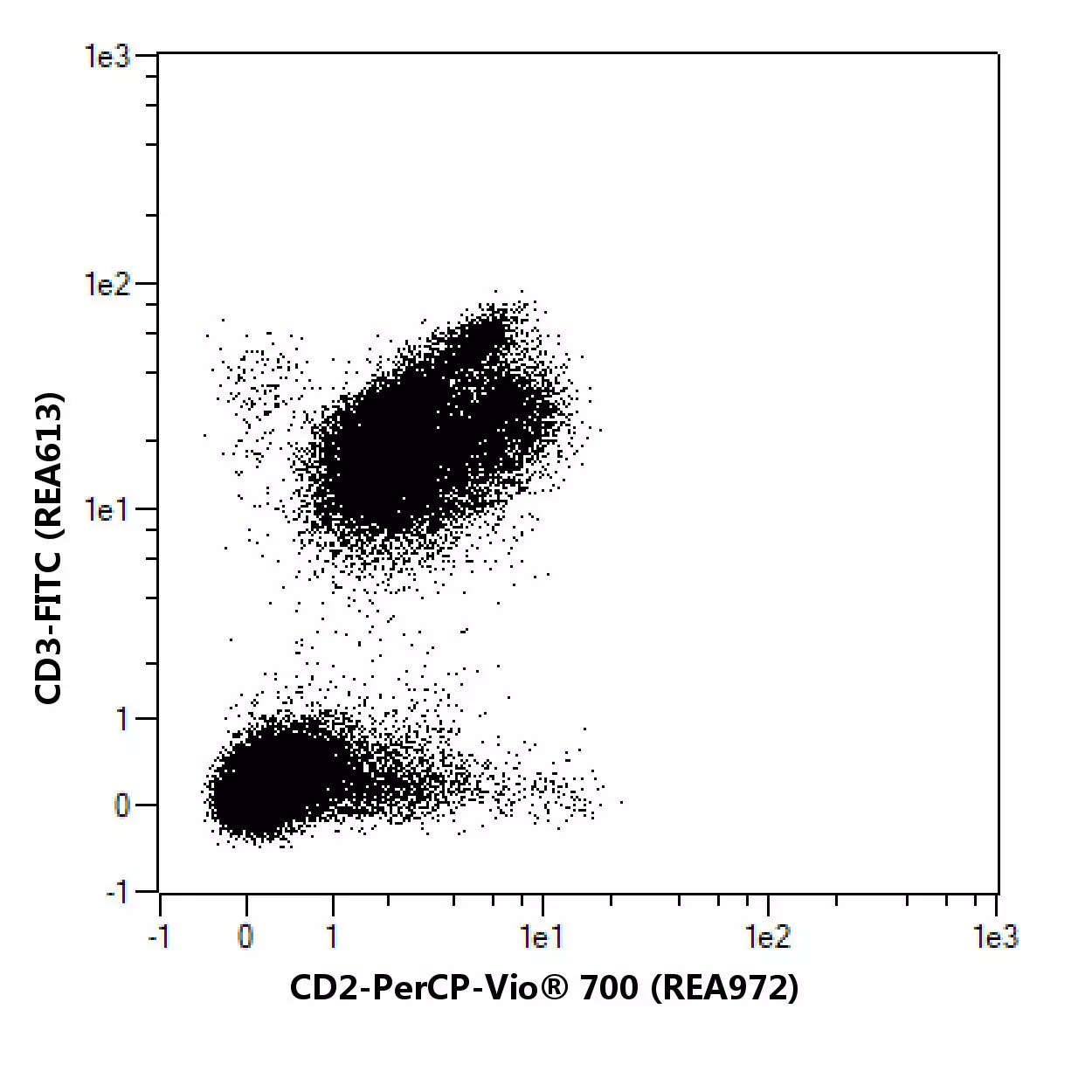 CD2 Antibody, anti-human, REAfinity™ | Miltenyi Biotec | USA
