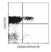 CD294 (CRTH2) MicroBead Kit, human | Miltenyi Biotec | USA