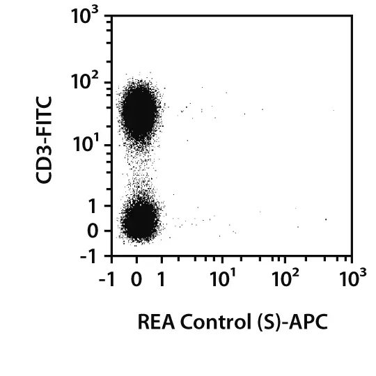 CD8 Antibody, anti-human, REAfinity™ | Miltenyi Biotec | USA