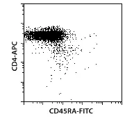 CD4+ Central Memory T Cell Isolation Kit, human | Miltenyi Biotec | USA