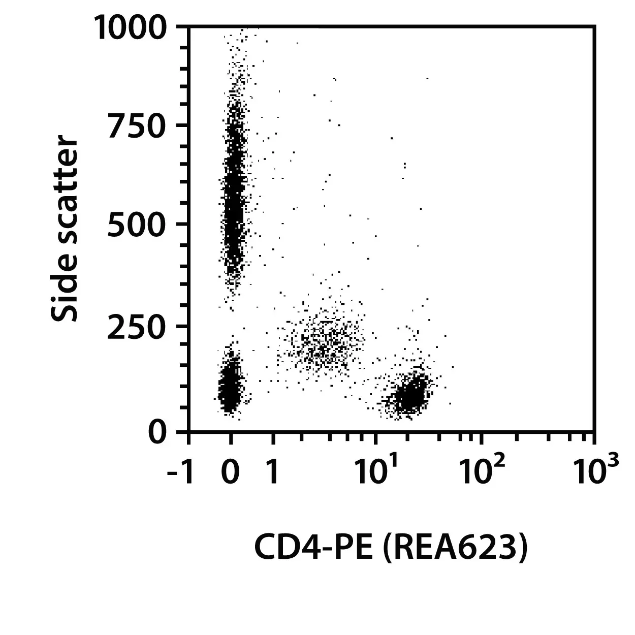 StraightFrom® Whole Blood REAlease® CD4 MicroBead Kit, human | Miltenyi ...