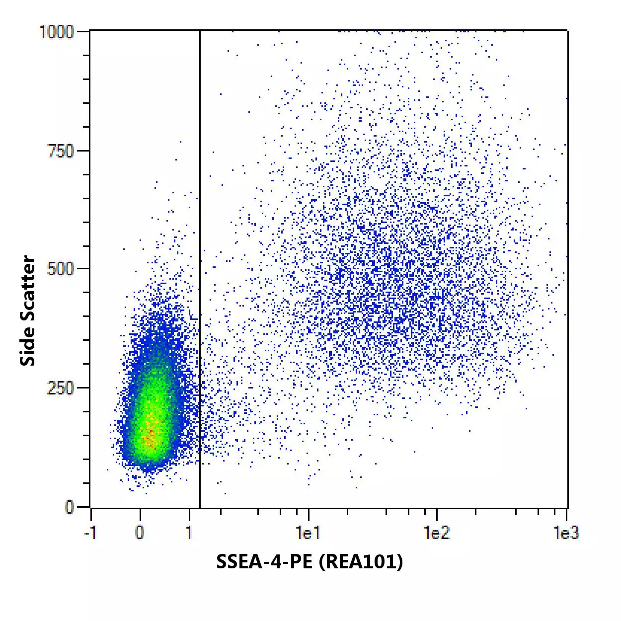 SSEA-4 Antibody, anti-human, REAfinity™ | Miltenyi Biotec | USA