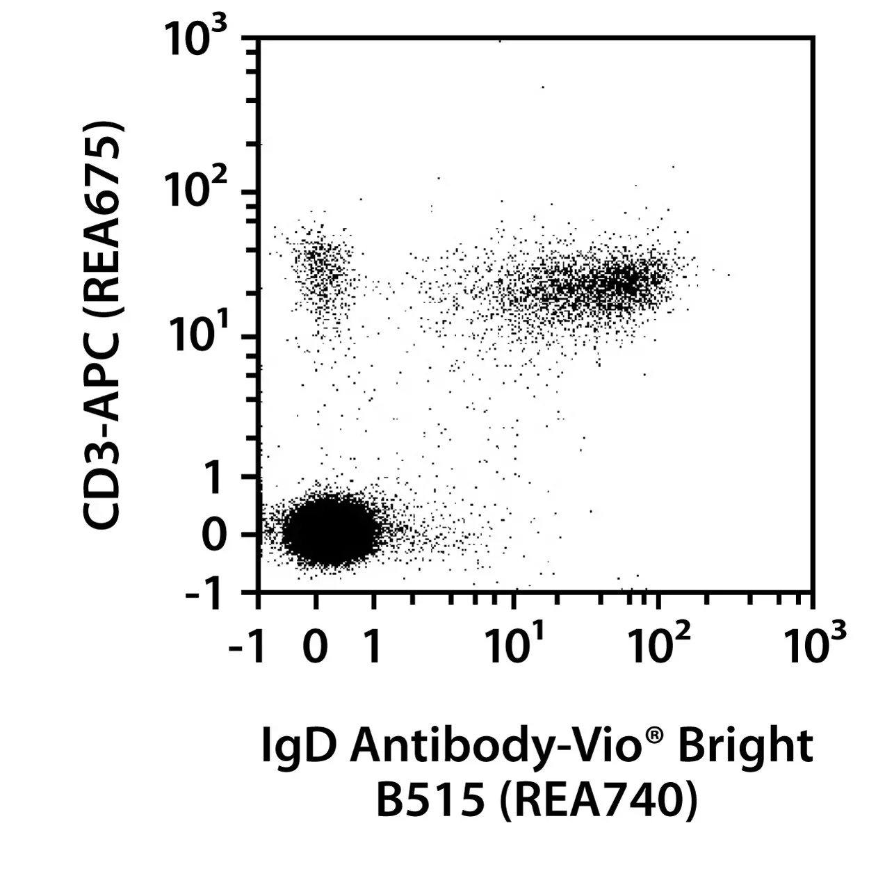 IgD Antibody, anti-human, REAfinity™ | Miltenyi Biotec | USA