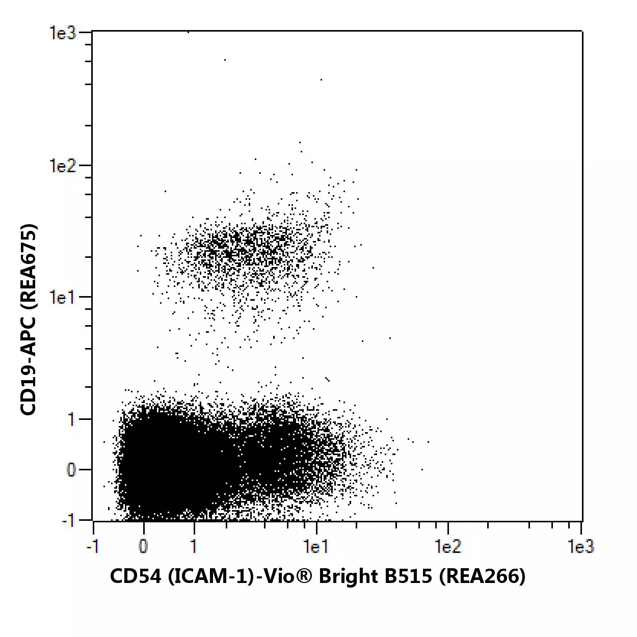 CD54 (ICAM-1) Antibody, anti-human, REAfinity™ | Miltenyi Biotec | USA