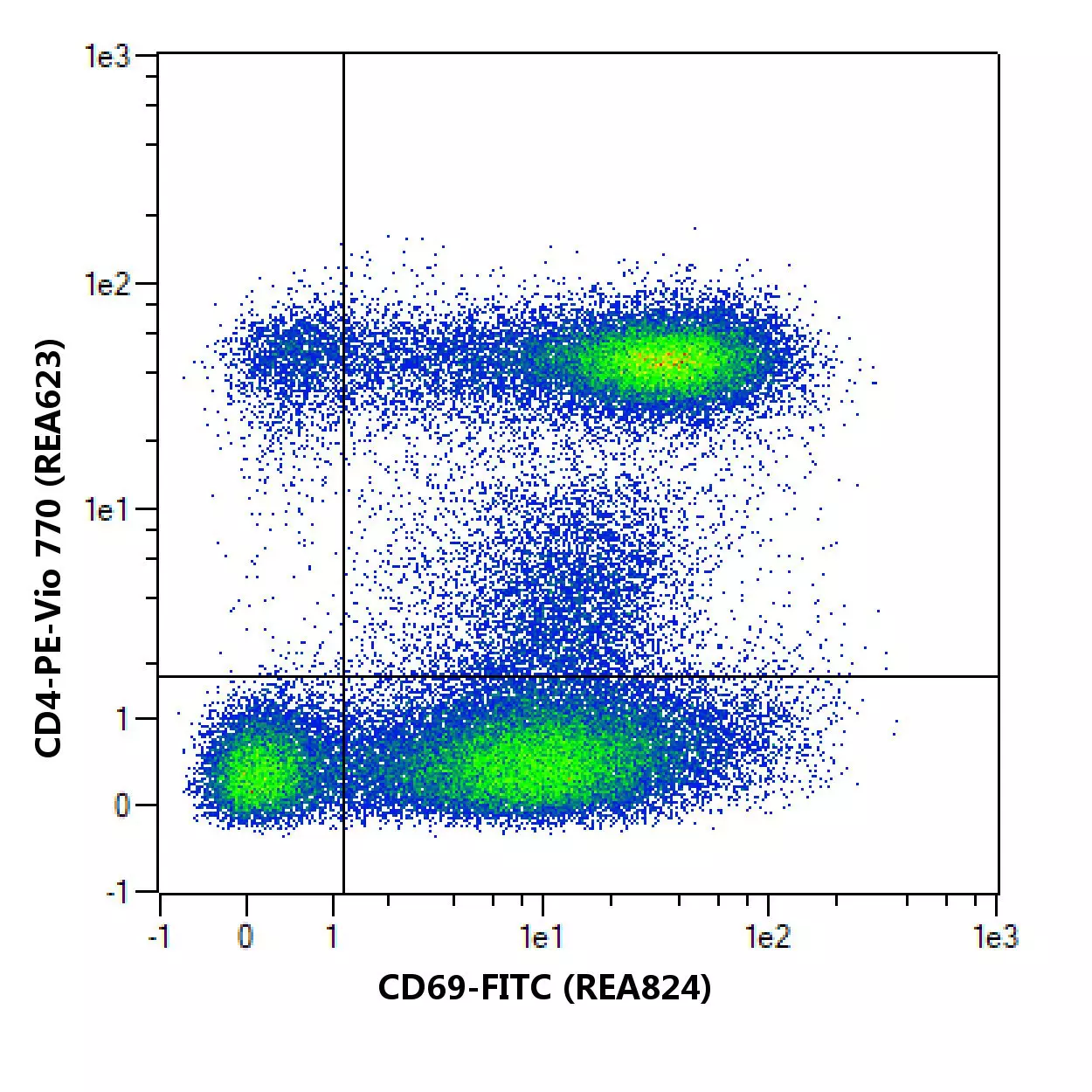 CD69 Antibody, anti-human, REAfinity™ | Miltenyi Biotec | Great Britain