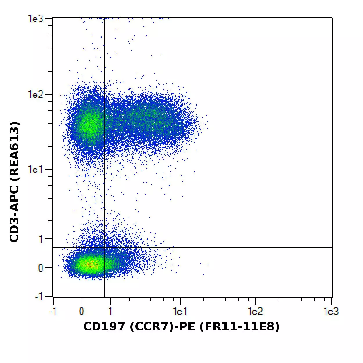 CD197 (CCR7) Antibody, anti-human | Miltenyi Biotec | USA