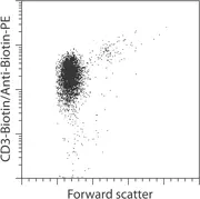 CD3 MicroBead Kit, non-human primate | Miltenyi Biotec | USA