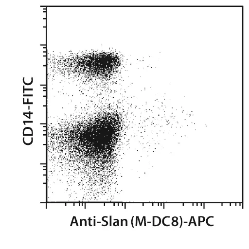 Pan Monocyte Isolation Kit, human | Miltenyi Biotec | USA