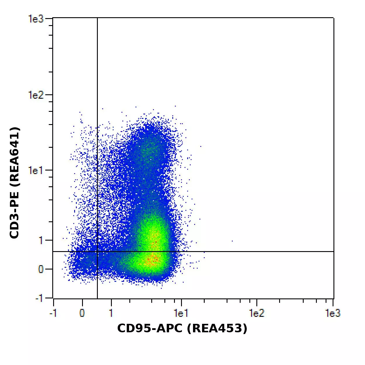 CD95 (FAS) Antibody, anti-mouse, REAfinity™ | Miltenyi Biotec | USA