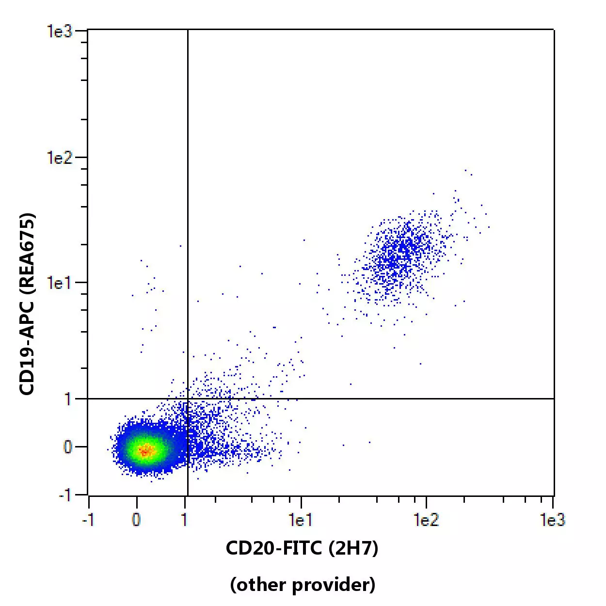 CD20 Antibody, anti-human, REAfinity™ | Miltenyi Biotec | USA