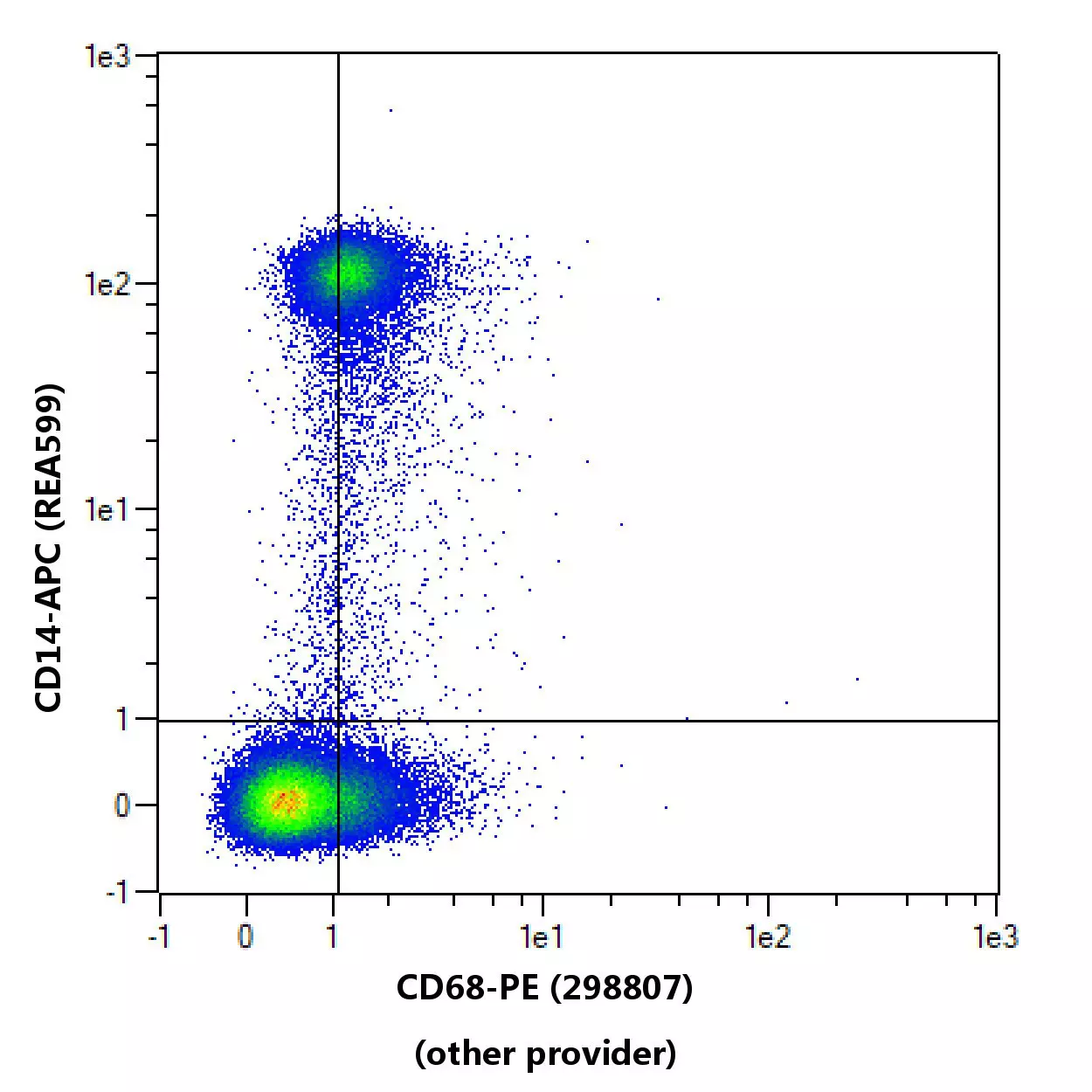 CD68 Antibody, anti-human, REAfinity™ | Miltenyi Biotec | USA