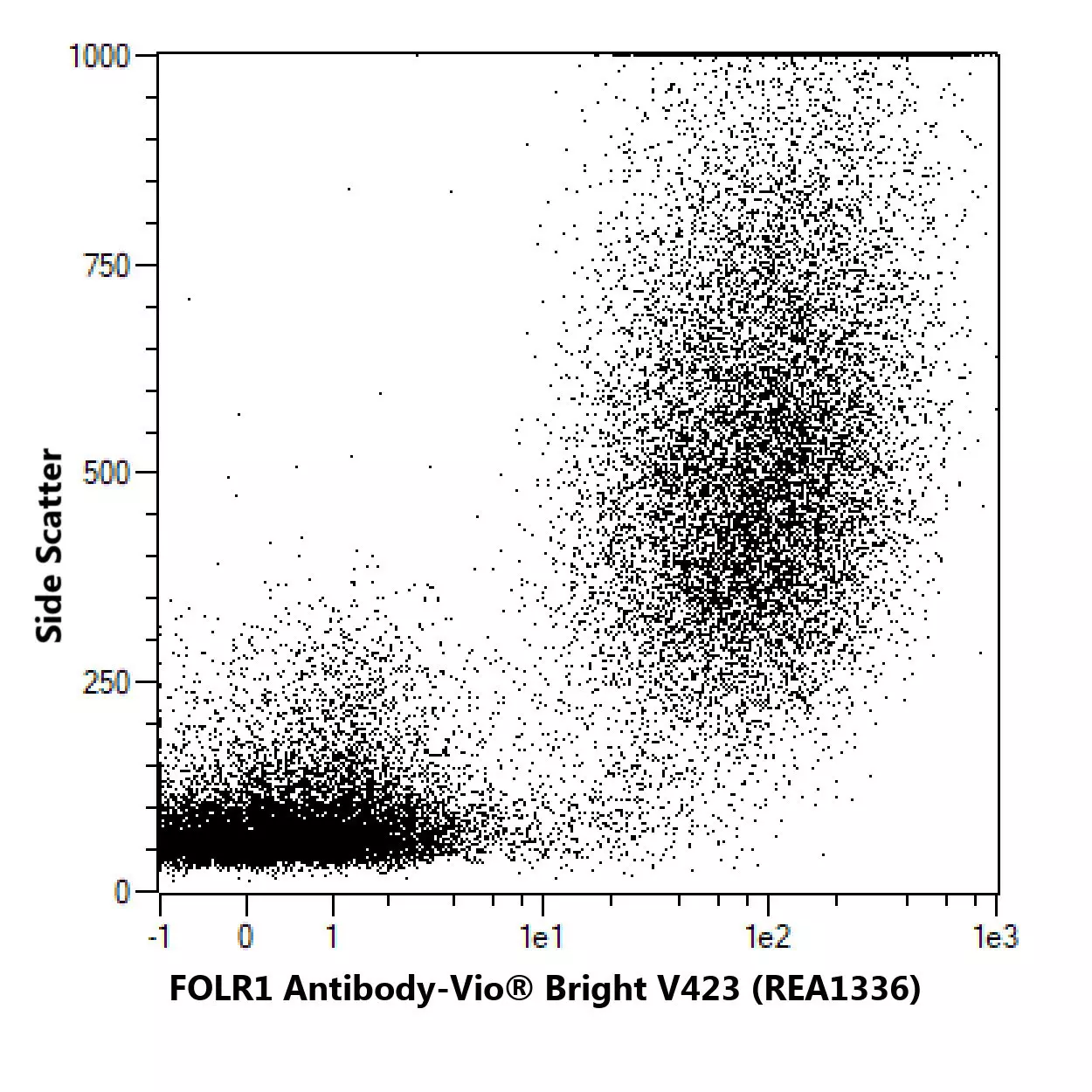 FOLR1 Antibody, anti-human, REAfinity™ | Miltenyi Biotec | France