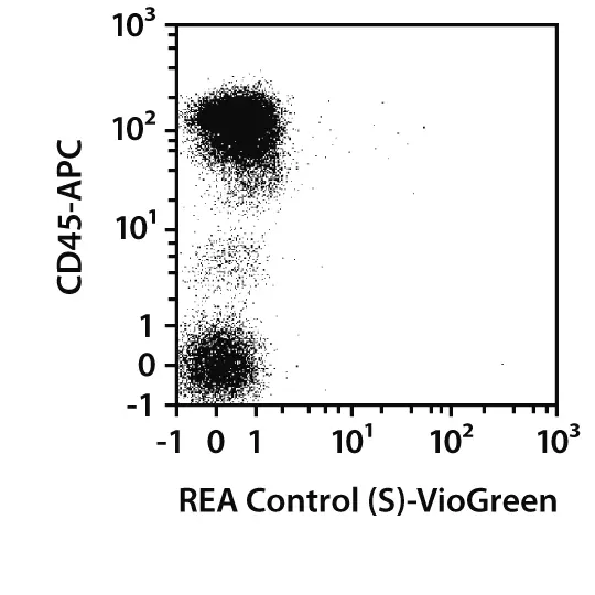 CD3 Antibody, anti-non-human primate, REAfinity™ | Miltenyi Biotec | USA