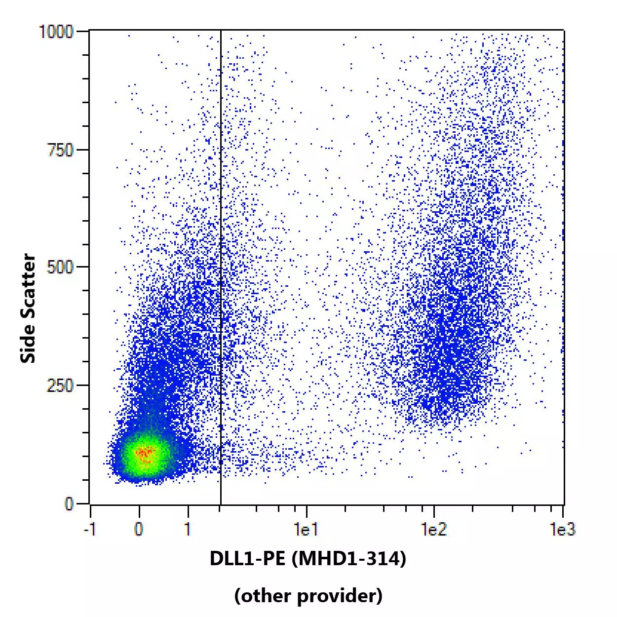 DLL1 Antibody, anti-human | Miltenyi Biotec | USA