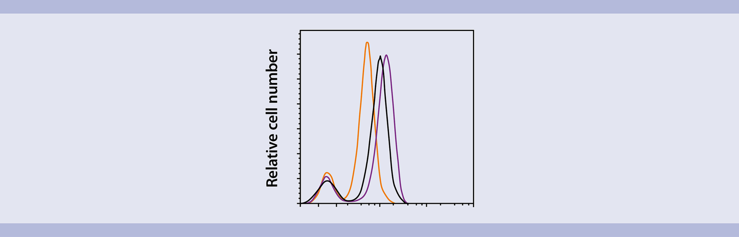 Fluorescent dyes | Miltenyi Biotec | USA
