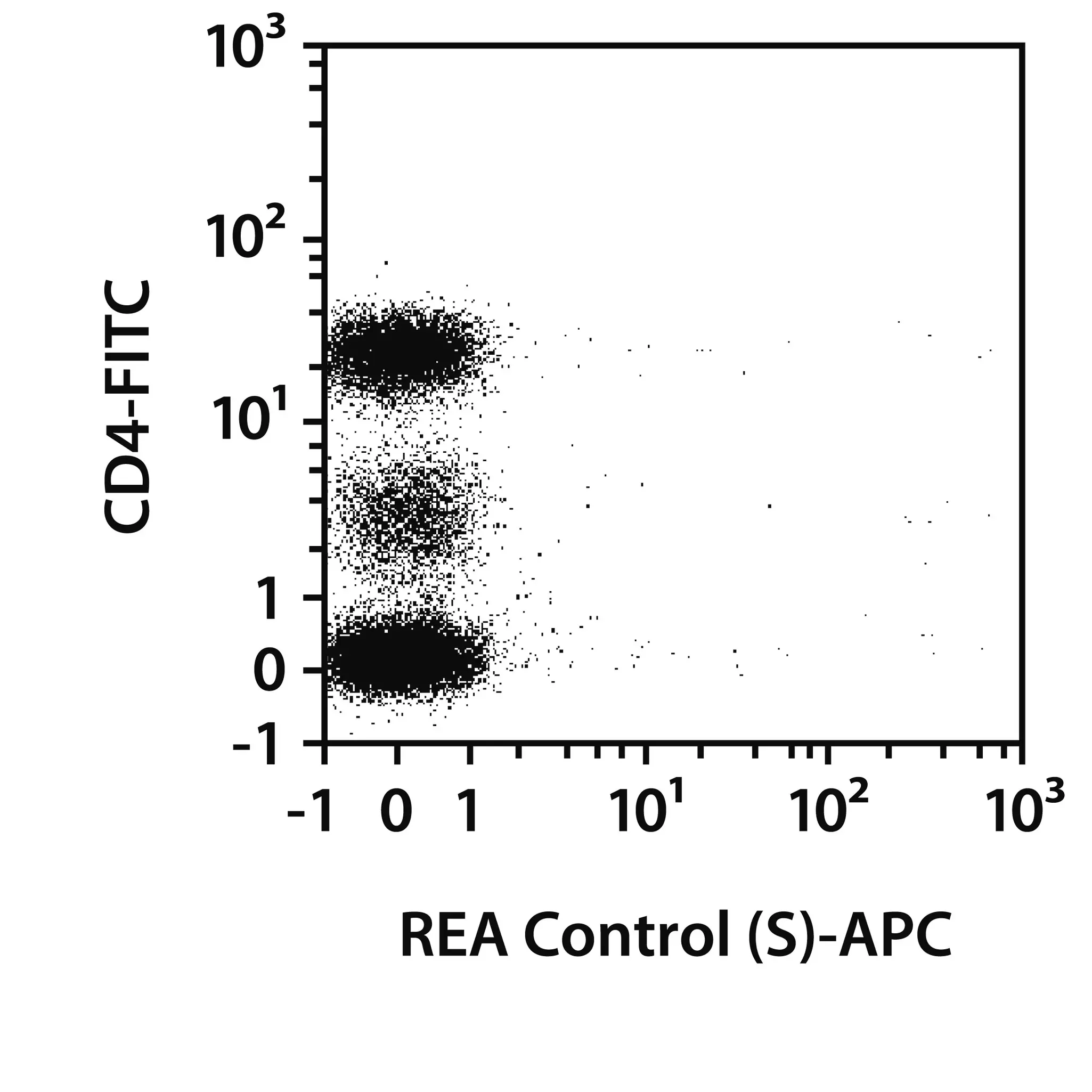 CD14 Antibody, anti-human, REAfinity™ | Miltenyi Biotec | USA