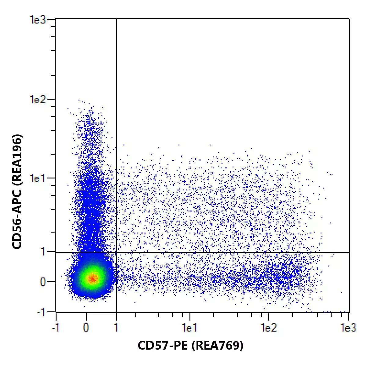 CD57 Antibody, anti-human, REAfinity™ | Miltenyi Biotec | USA