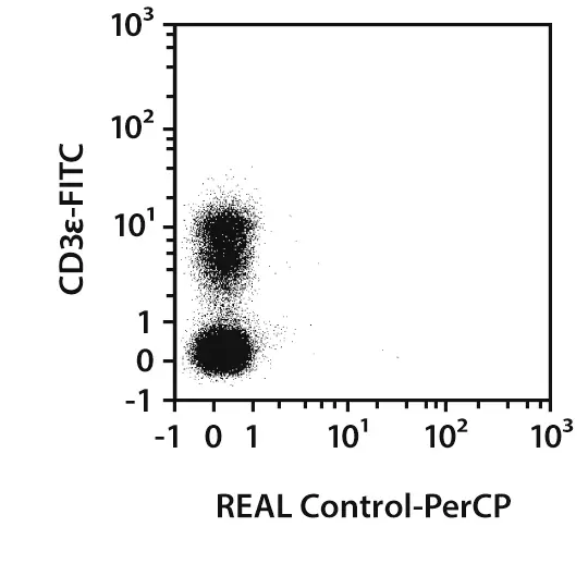 CD45 Antibody, anti-mouse, REAlease® | Miltenyi Biotec | USA
