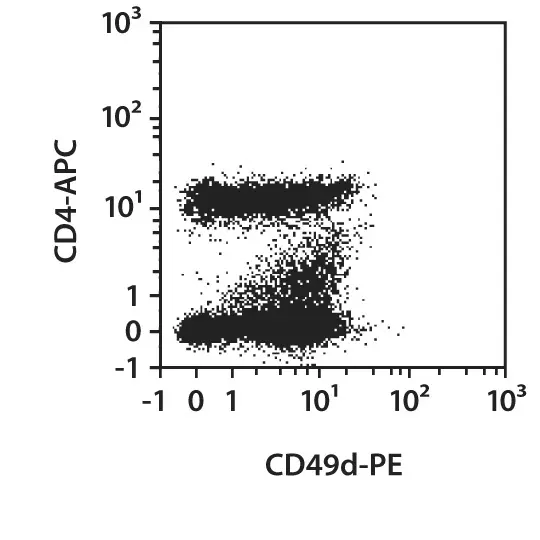 CD49d Antibody, anti-human | Miltenyi Biotec | USA