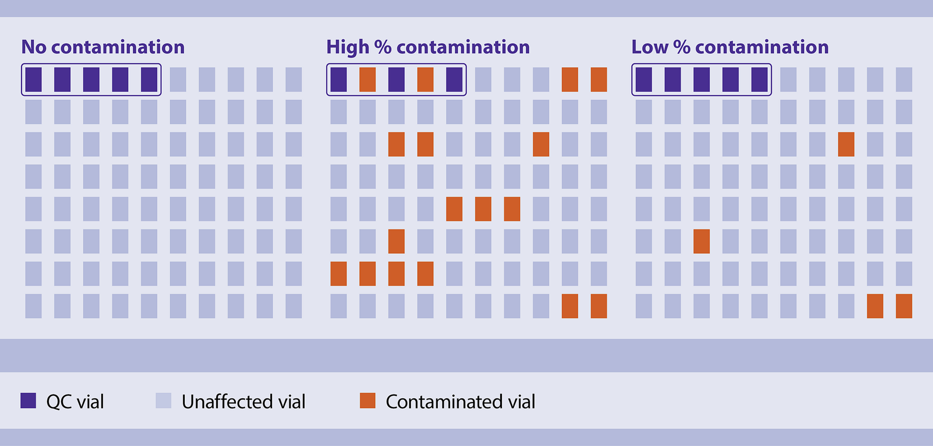High-Quality MACS GMP Cytokines for Cell Therapy Development | Miltenyi ...