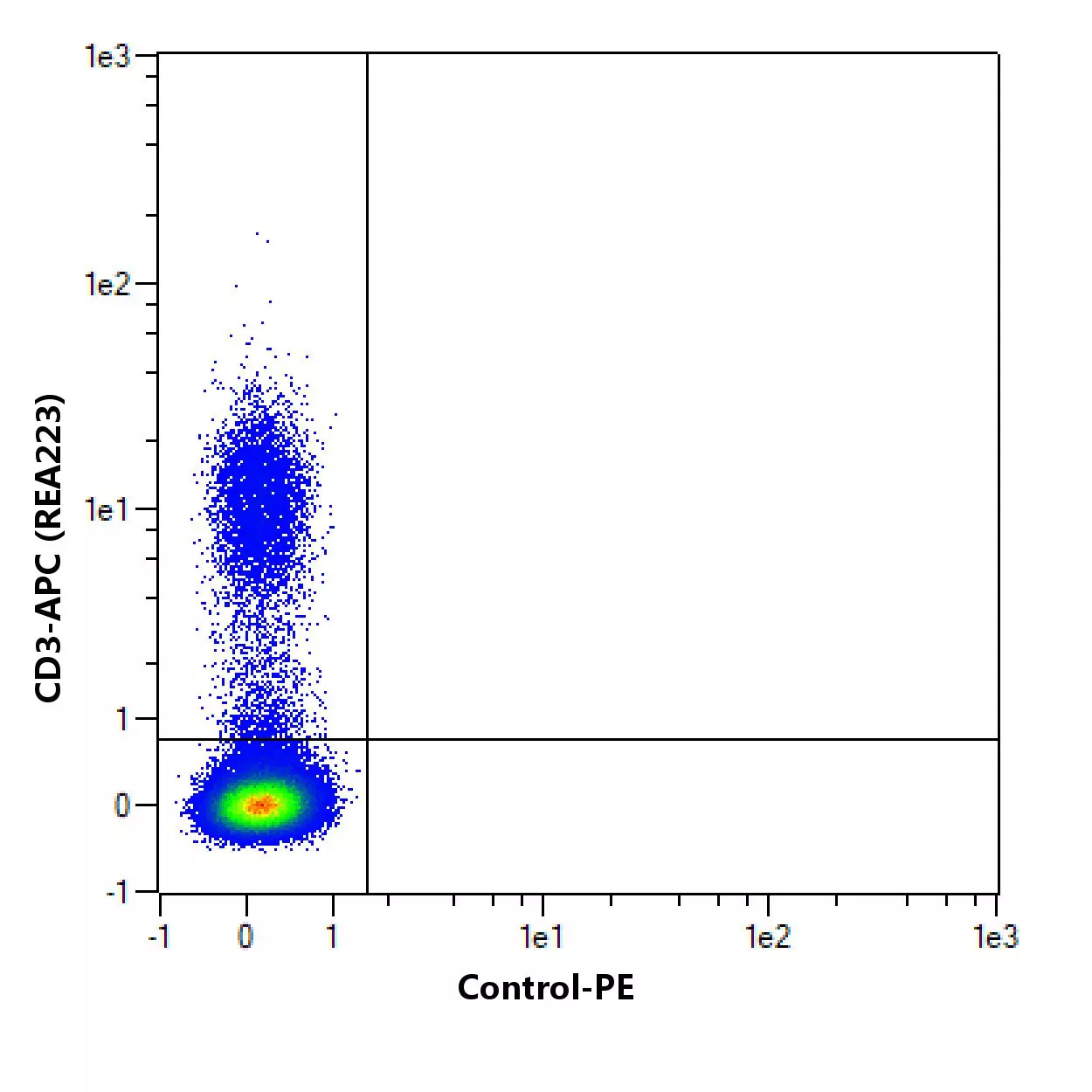 CD45R Antibody, anti-rat, REAfinity™ | Miltenyi Biotec | USA