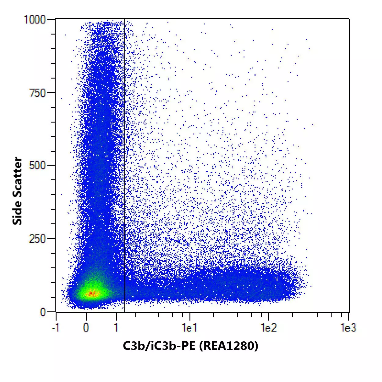 C3b/iC3b Antibody, anti-human, REAfinity™ | Miltenyi Biotec | USA