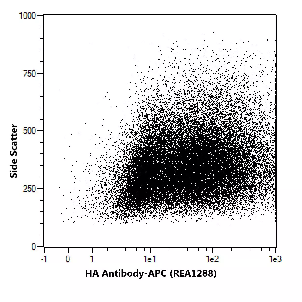 HA Antibody, REAfinity™ | Miltenyi Biotec | USA