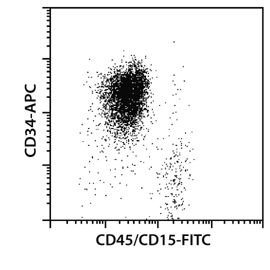 Anti-APC MicroBeads | Miltenyi Biotec | USA