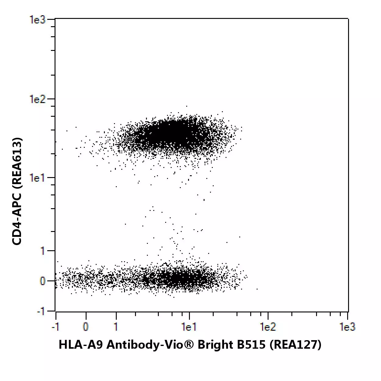 HLA-A9 Antibody, anti-human, REAfinity™ | Miltenyi Biotec | 日本