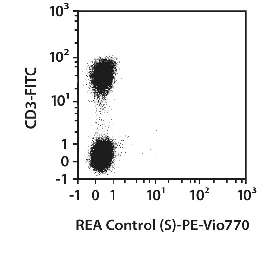 CD56 Antibody, anti-human, REAfinity™ | Miltenyi Biotec | USA