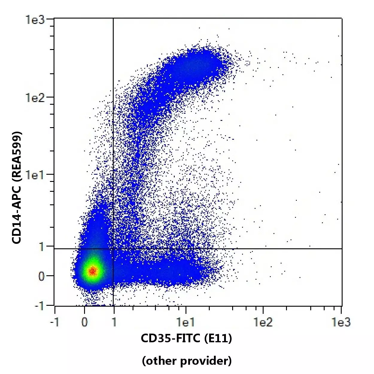 CD35 Antibody, anti-human, REAfinity™ | Miltenyi Biotec | India