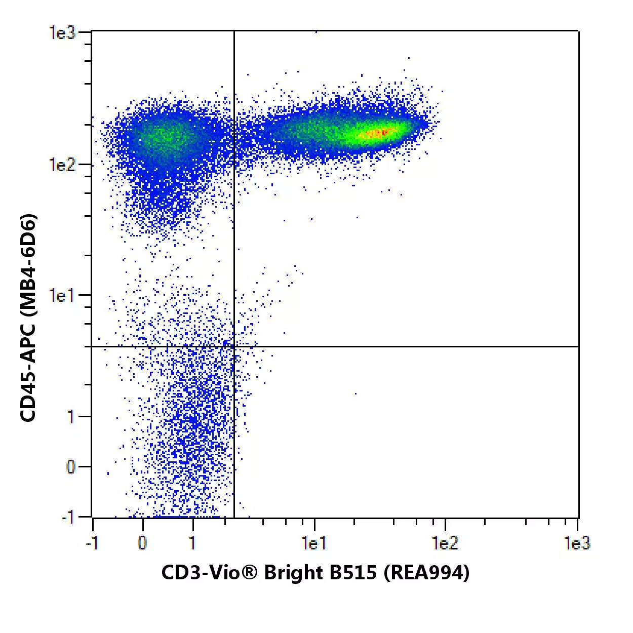 CD3 Antibody, anti-non-human primate, REAfinity™ | Miltenyi Biotec | USA