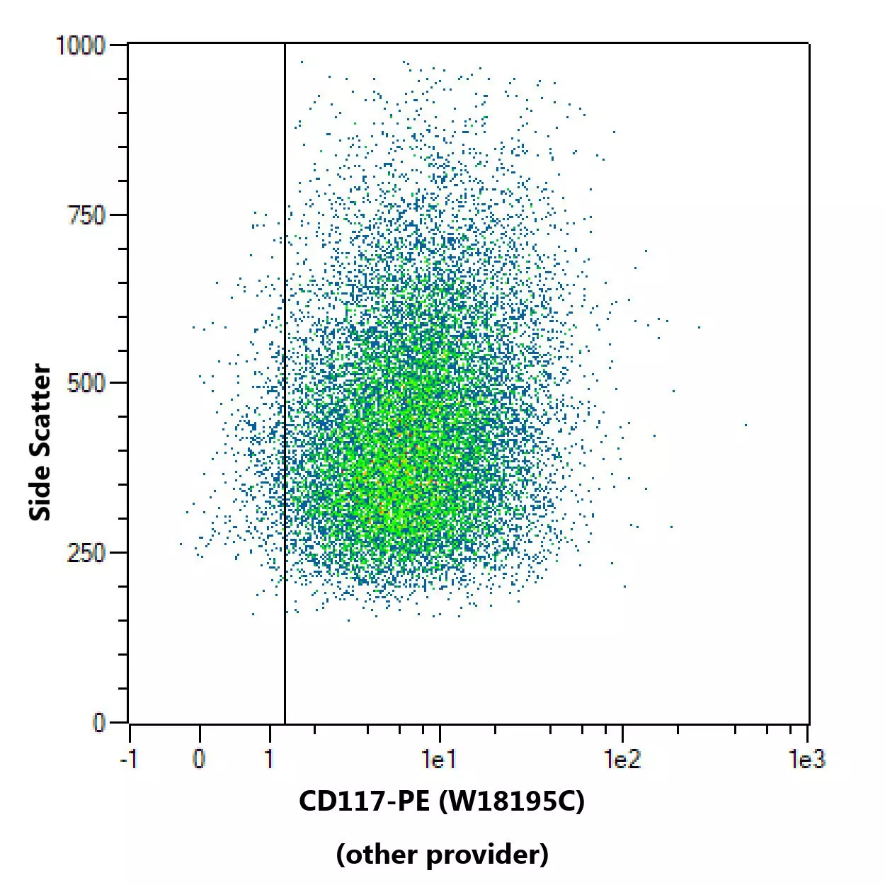 CD117 Antibody, anti-human | Miltenyi Biotec | USA