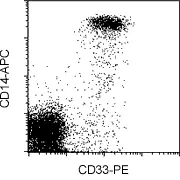CD33 MicroBeads, human | Miltenyi Biotec | 中国