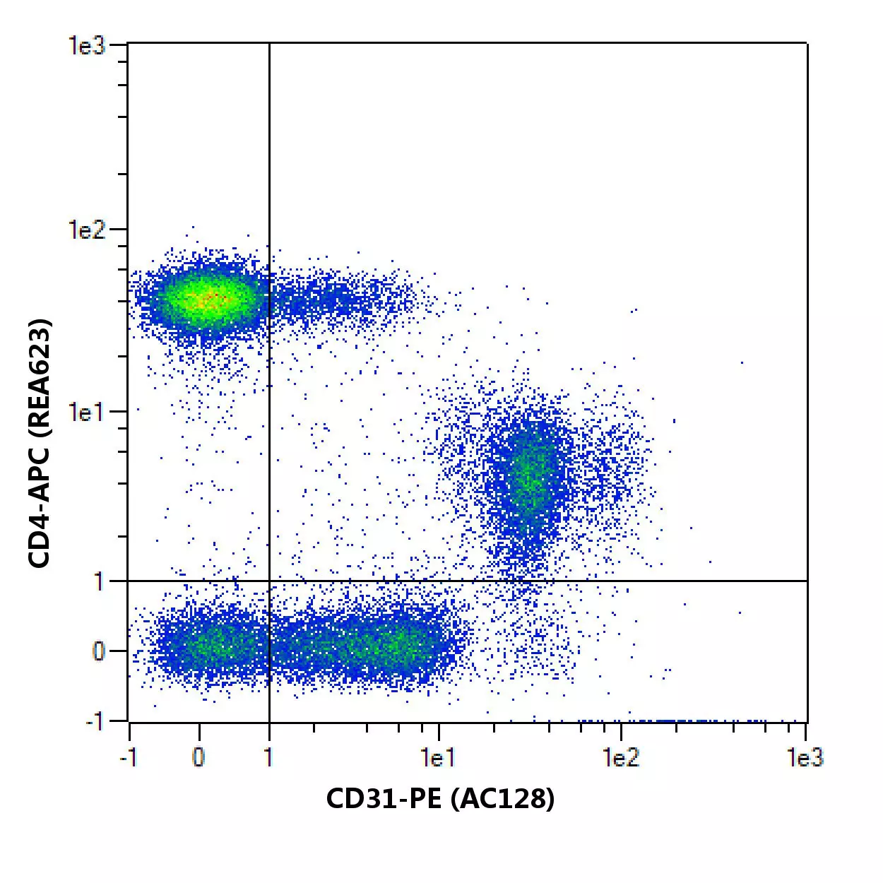 CD31 Antibody, anti-human | Miltenyi Biotec | USA