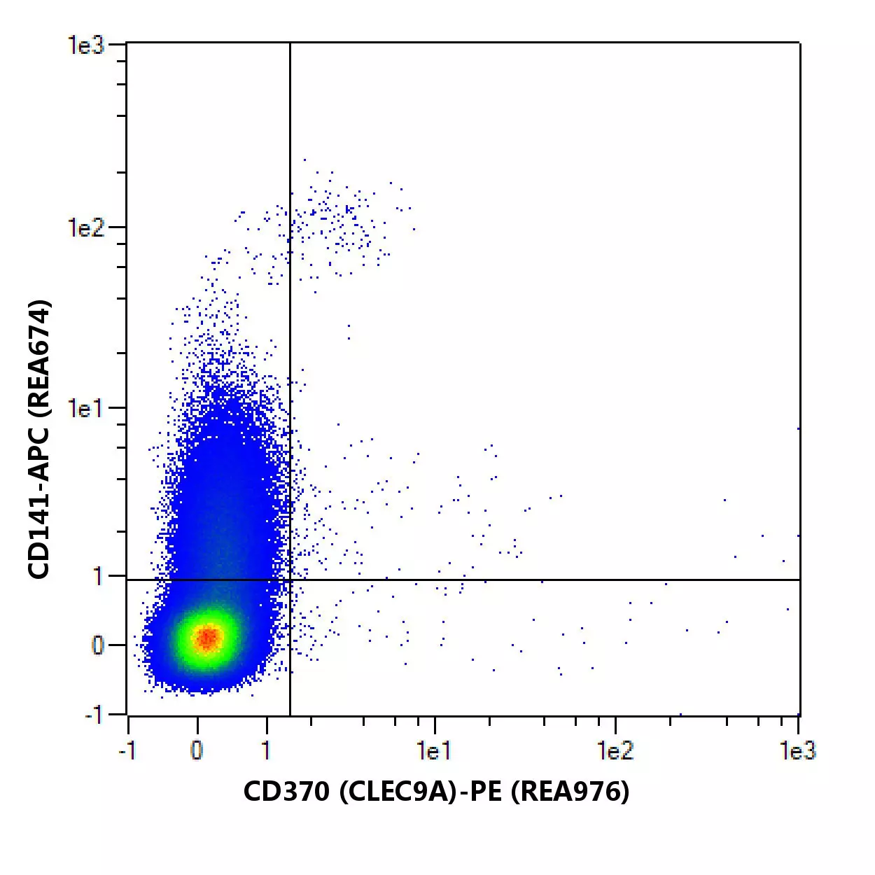 CD370 (CLEC9A) Antibody, anti-human, REAfinity™ | Miltenyi Biotec | USA