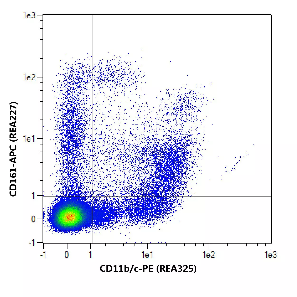 CD11b/c Antibody, anti-rat, REAfinity™ | Miltenyi Biotec | USA