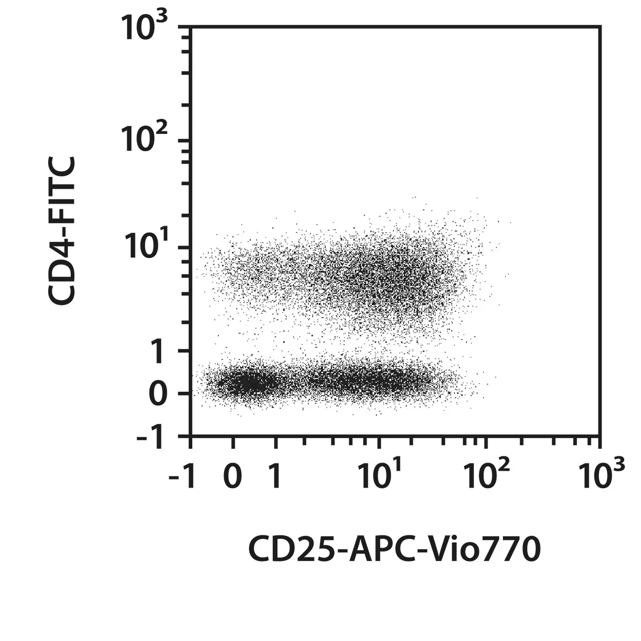 CD25 Antibody, anti-human, REAfinity™ | Miltenyi Biotec | USA