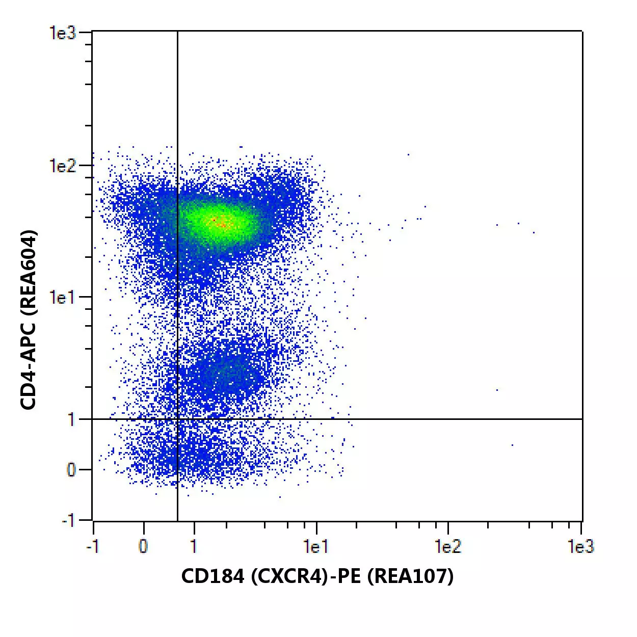 CD184 (CXCR4) Antibody, anti-mouse, REAfinity™ | Miltenyi Biotec | USA
