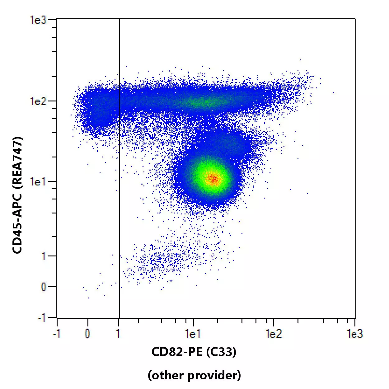 CD82 Antibody, anti-human, REAfinity™ | Miltenyi Biotec | USA