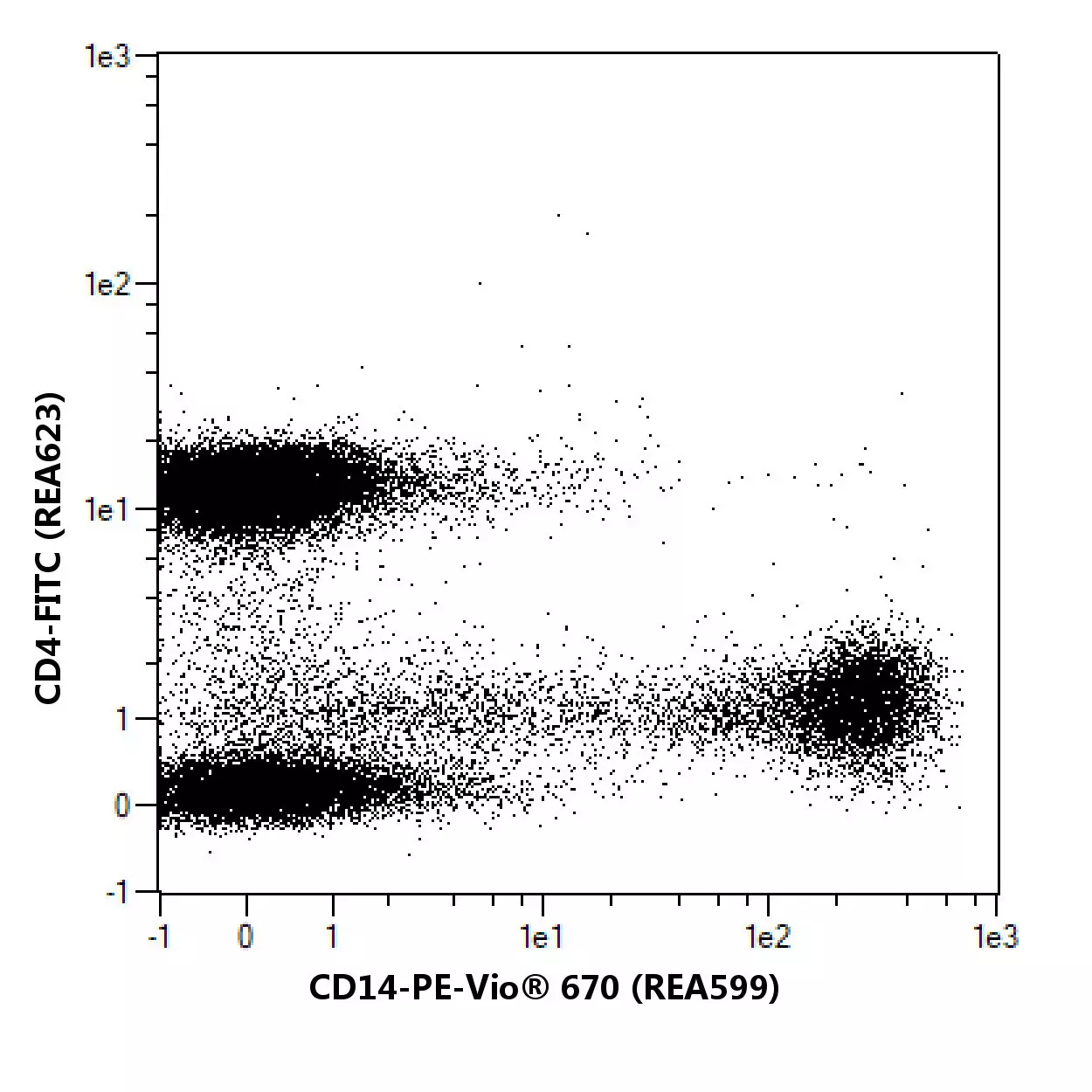CD14 Antibody, anti-human, REAfinity™ | Miltenyi Biotec | USA
