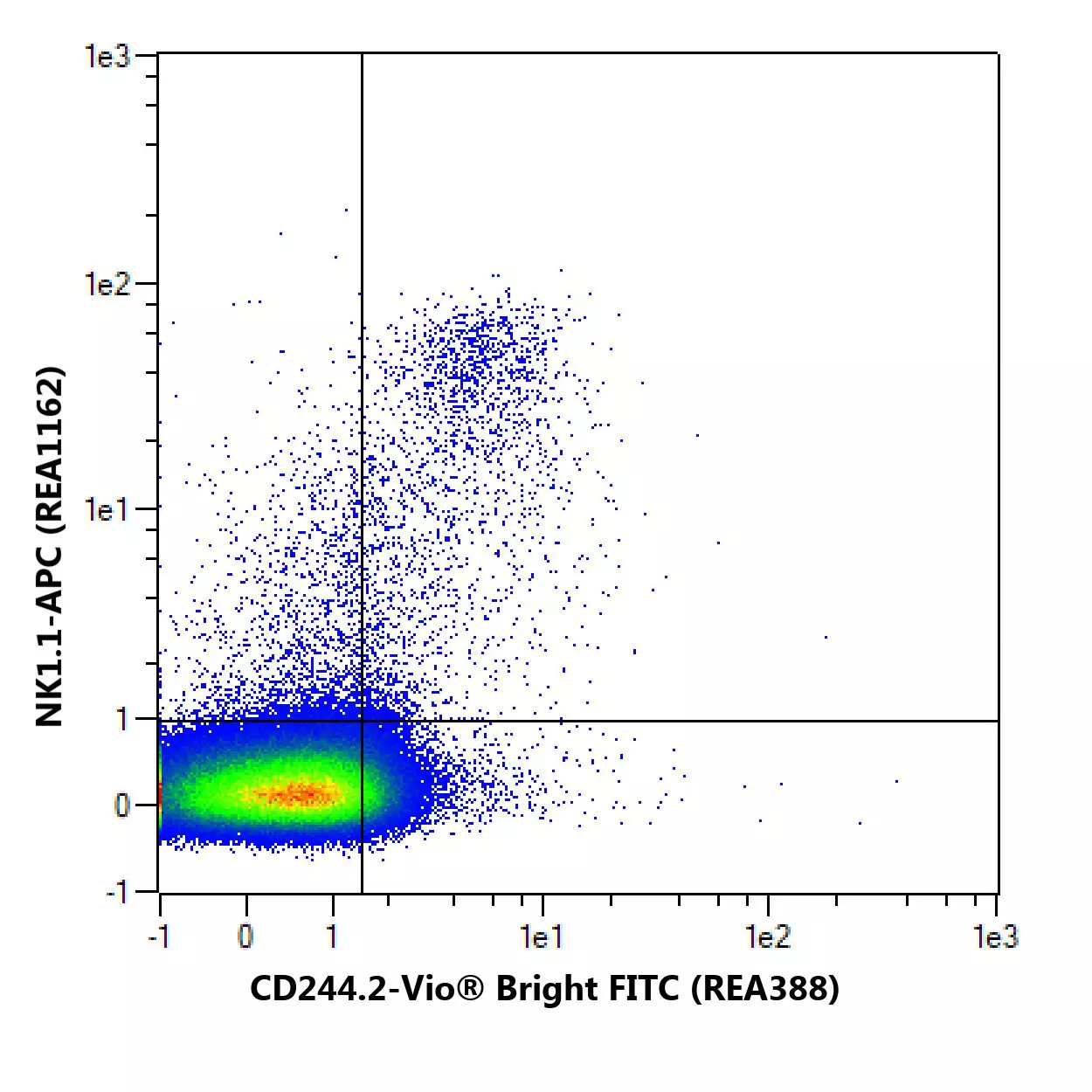 CD244.2 Antibody, anti-mouse, REAfinity™ | Miltenyi Biotec | India