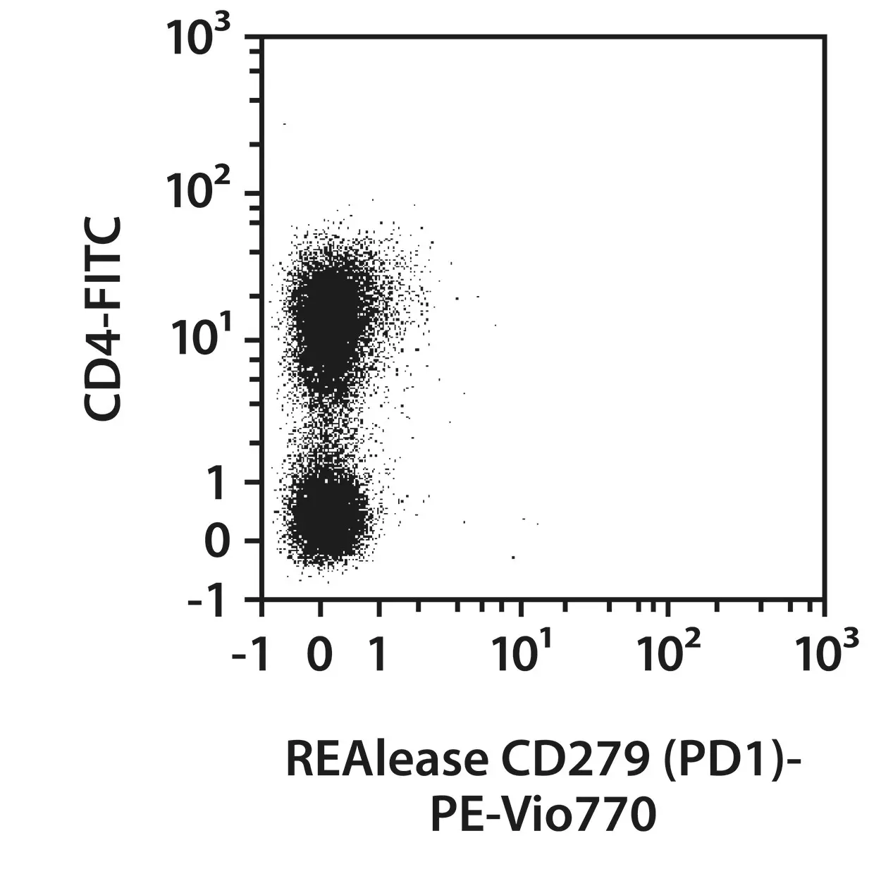 CD279 (PD1) Antibody, anti-human, REAlease® | Miltenyi Biotec | 日本