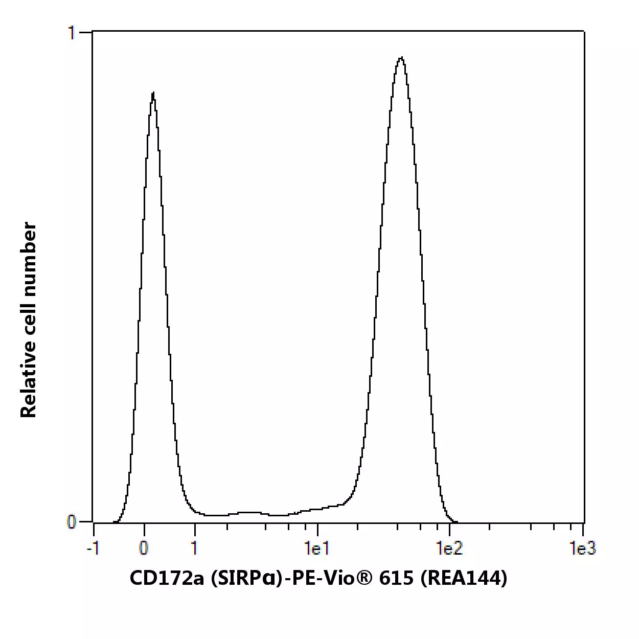 CD172a (SIRPα) Antibody, anti-human, REAfinity™ | Miltenyi Biotec | USA
