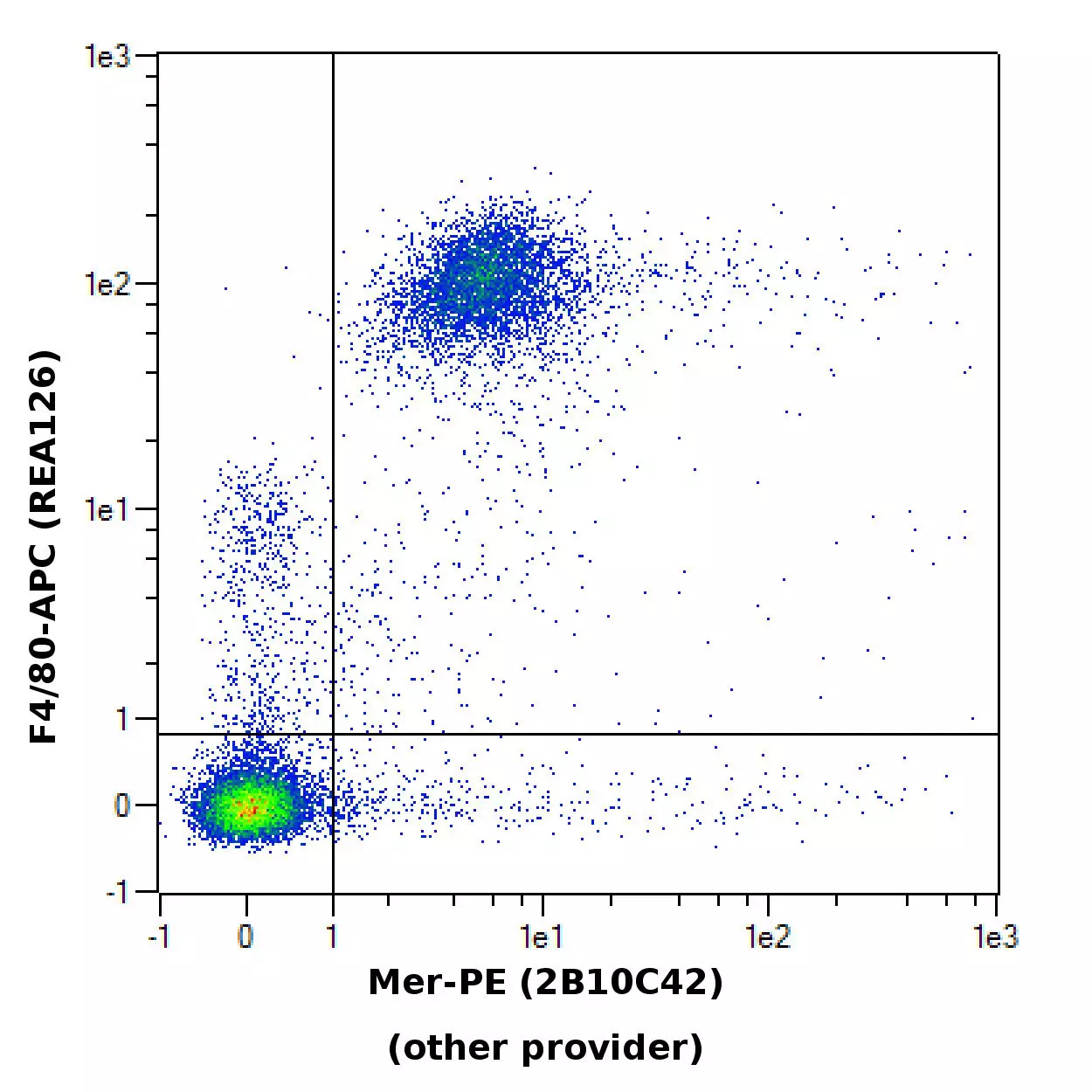Mer Antibody, anti-mouse, REAfinity™ | Miltenyi Biotec | USA