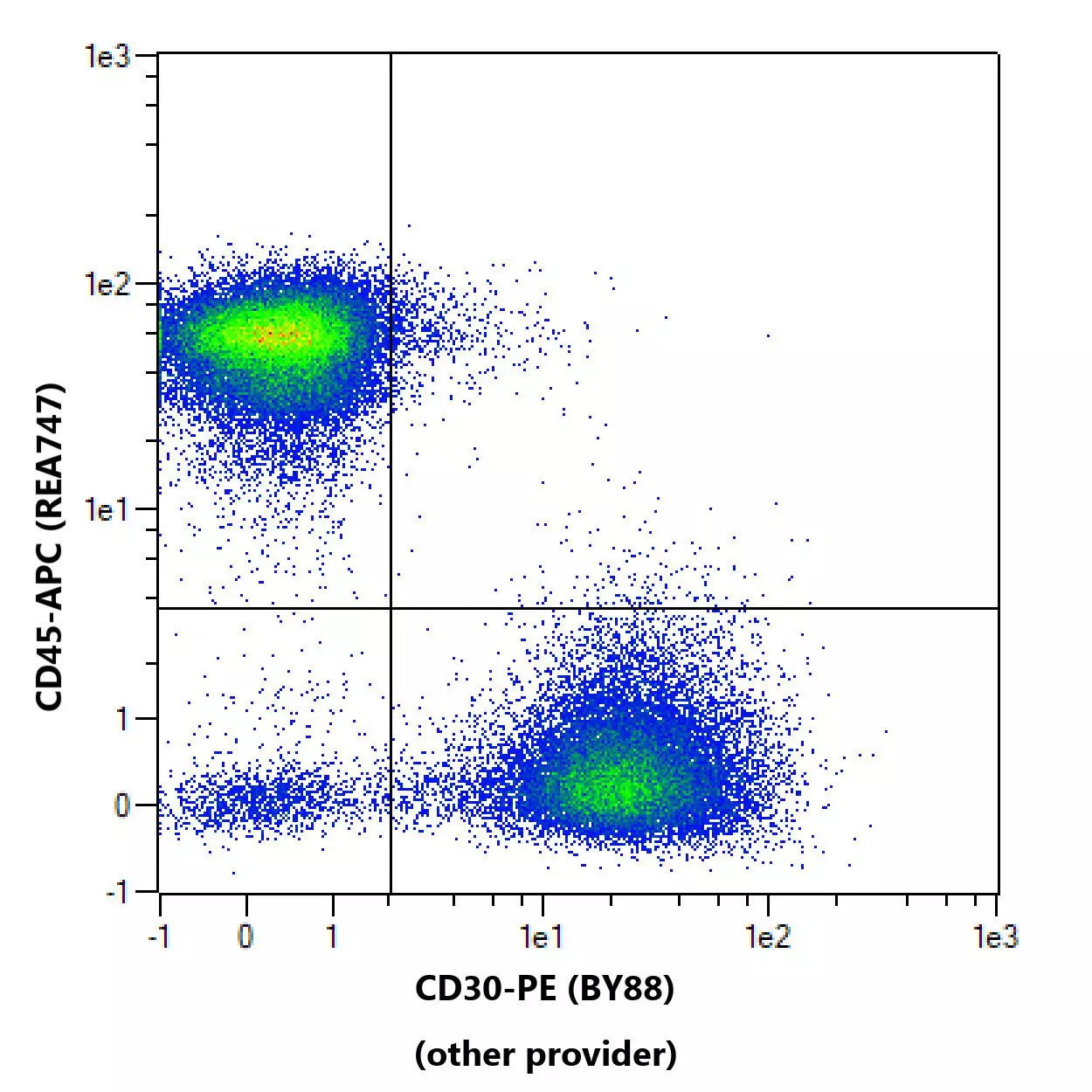 CD30 Antibody, anti-human, REAfinity™ | Miltenyi Biotec | Deutschland