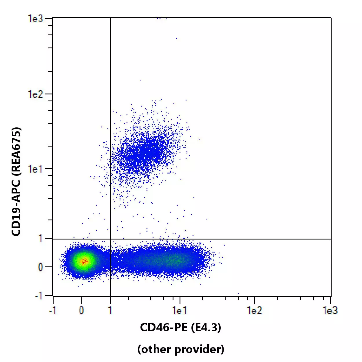 CD46 Antibody, anti-human, REAfinity™ | Miltenyi Biotec | USA