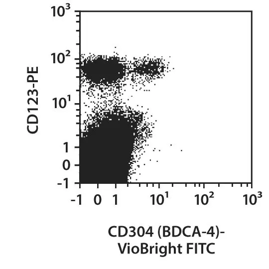CD304 (BDCA-4) Antibody, anti-human | Miltenyi Biotec | USA
